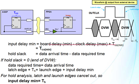 FPGA input_output delay 时序约束 - xuxinnice - 博客园