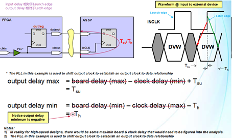 FPGA input_output delay 时序约束 - xuxinnice - 博客园