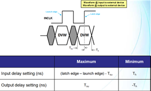 FPGA input_output delay 时序约束 - xuxinnice - 博客园
