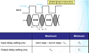 FPGA input_output delay 时序约束 - xuxinnice - 博客园