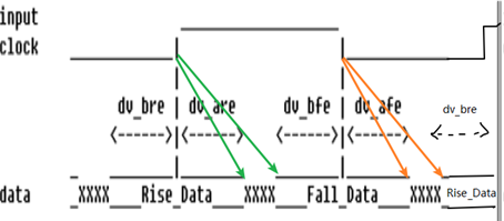 FPGA input_output delay 时序约束 - xuxinnice - 博客园