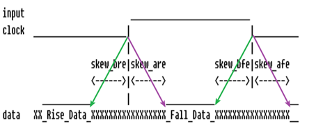 FPGA input_output delay 时序约束 - xuxinnice - 博客园