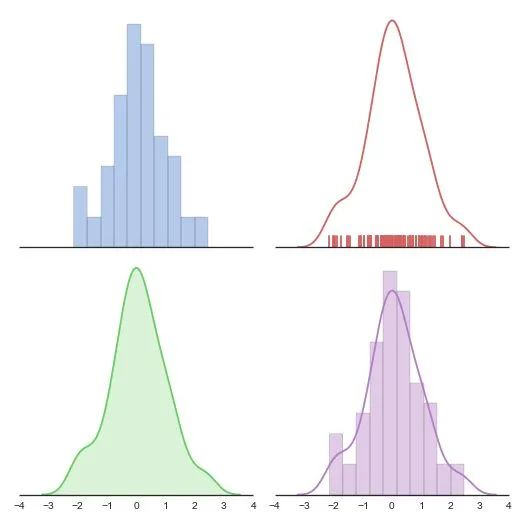 Python绘制炫酷专业插图（matplotlib） 始终不够啊 博客园