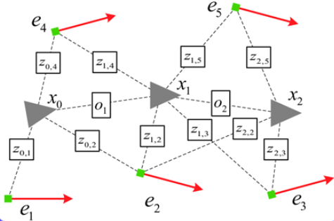 slam是什么意思？怎么零基础入门slam？ - 七月在线 - 博客园