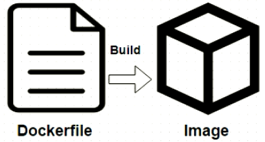 Dockerfile详解 - 深秋、 - 博客园
