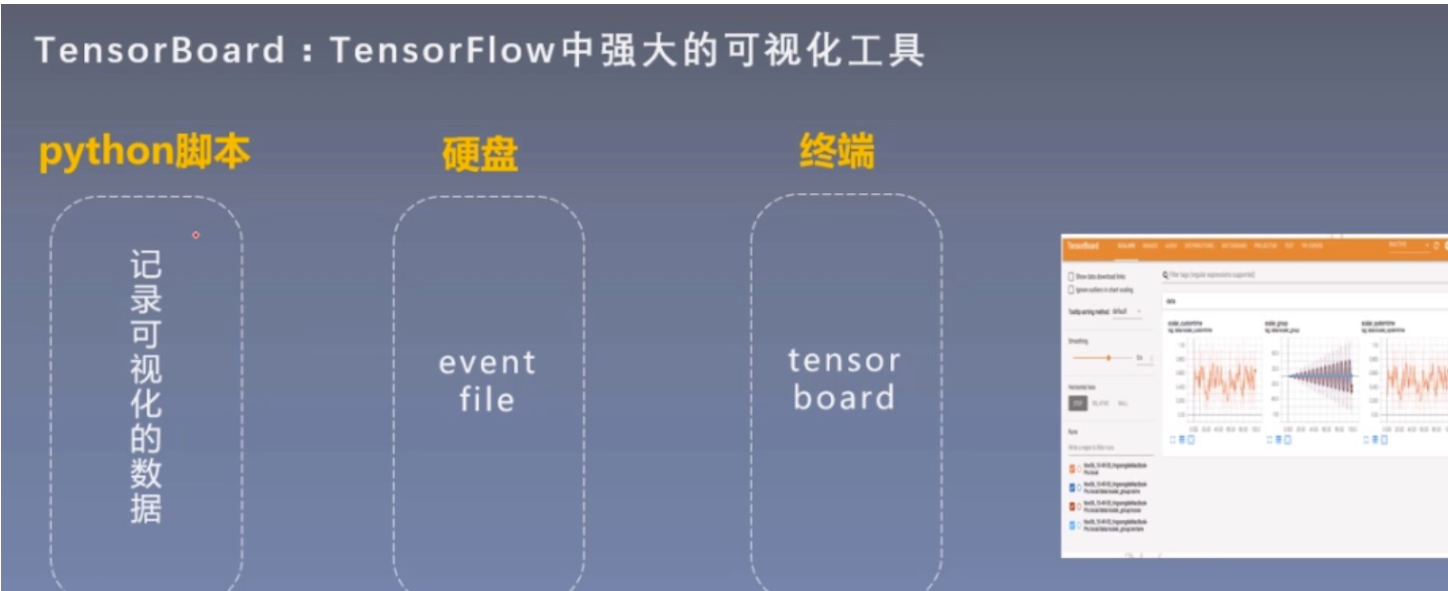 pytorch Tensorboard - 取我方天画戟来 - 博客园