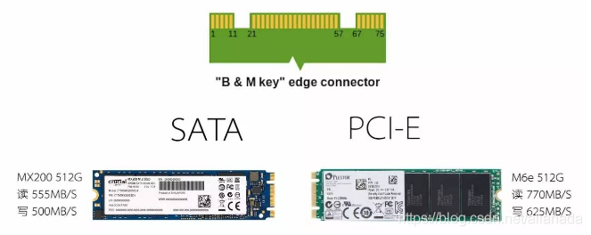 M.2接口 通道SATA,PCI-Ex2,PCI-Ex4,B key,M key,B&M key,NVMe,AHCI都是什么 - Smah - 博客园