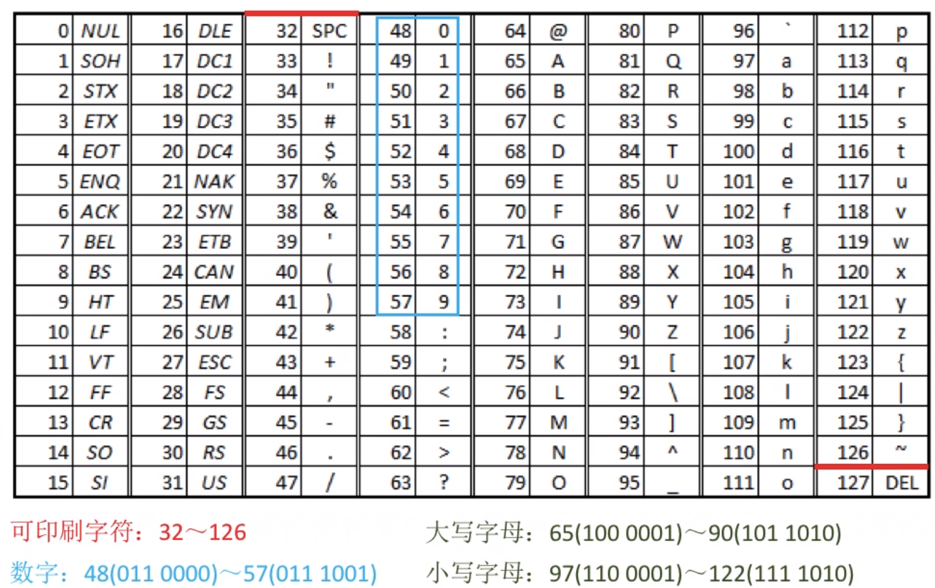 2-1进制与编码 - jacob_code - 博客园