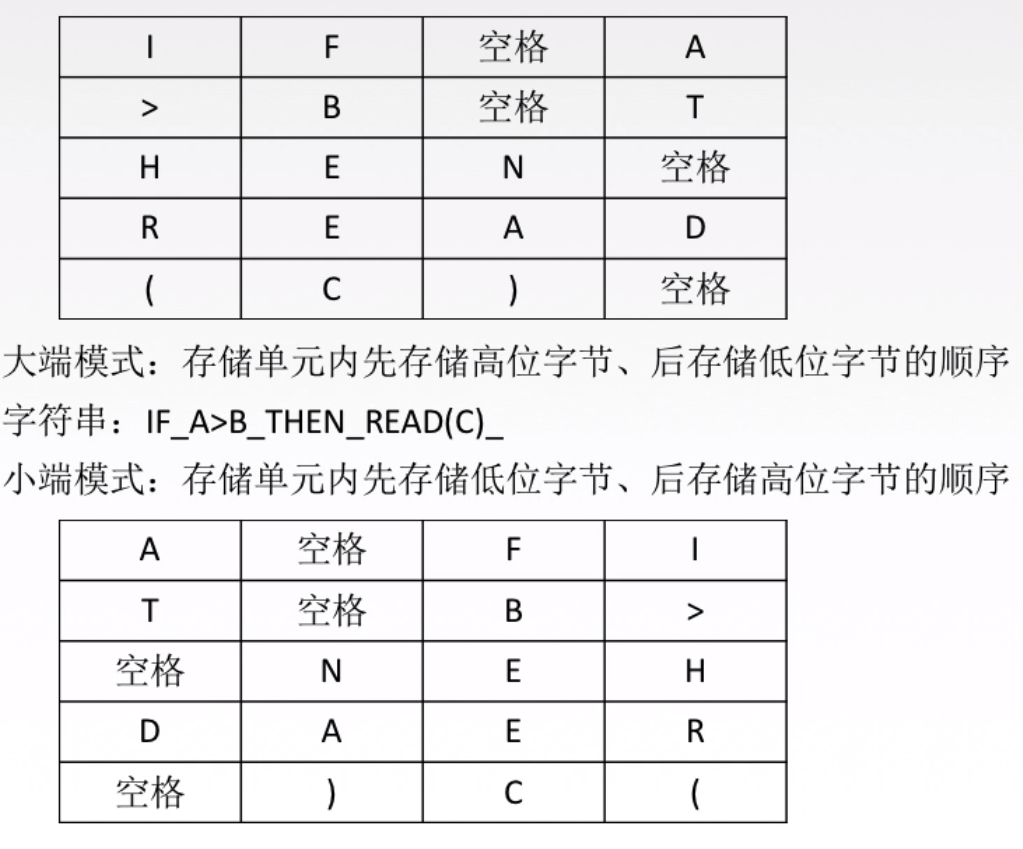 2-1进制与编码 - jacob_code - 博客园