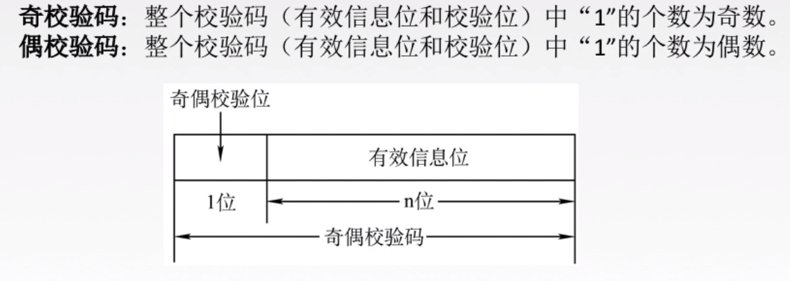 2-1进制与编码 - jacob_code - 博客园