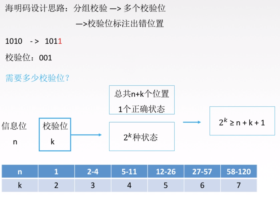 2-1进制与编码 - jacob_code - 博客园