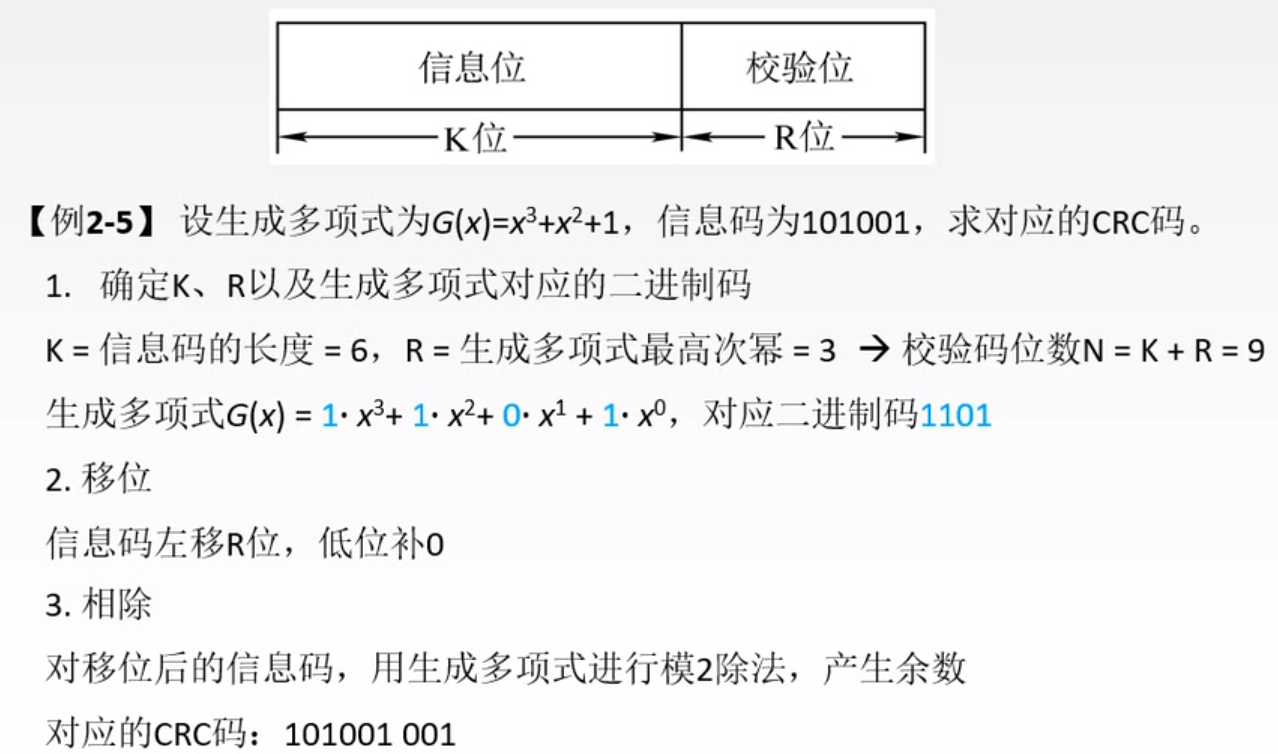 2-1进制与编码 - jacob_code - 博客园