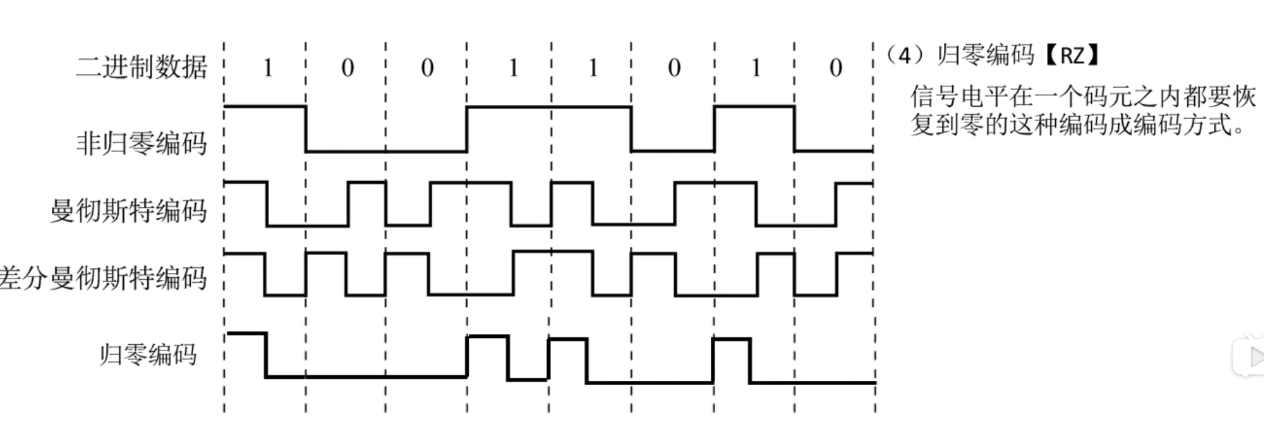 2-1物理层 - jacob_code - 博客园