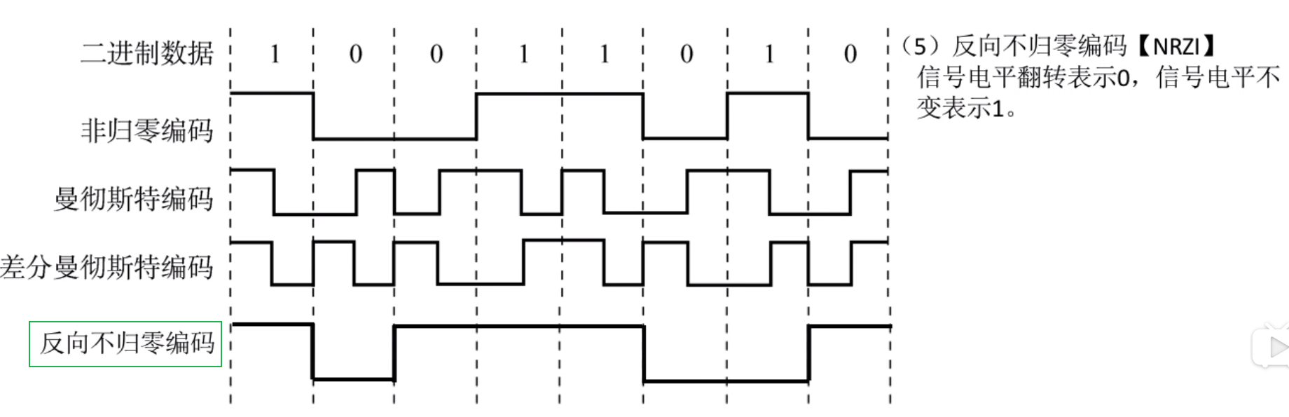 2-1物理层 - jacob_code - 博客园