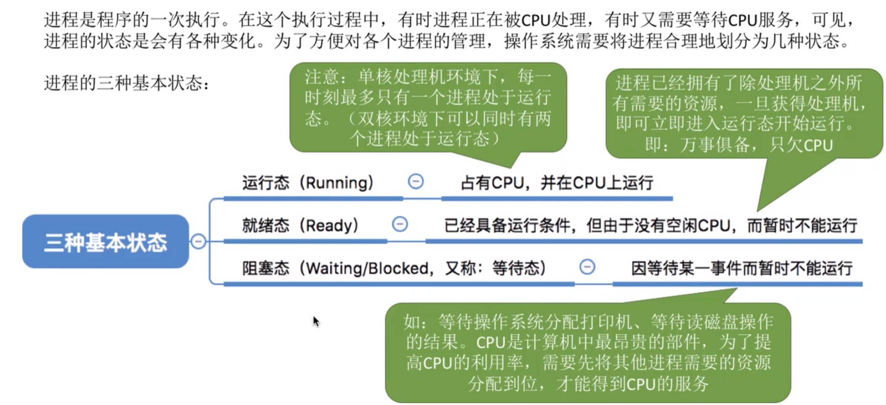 2-1进程与线程 - jacob_code - 博客园