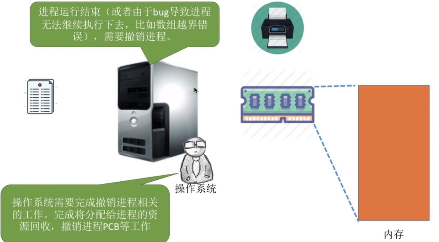 2-1进程与线程 - jacob_code - 博客园