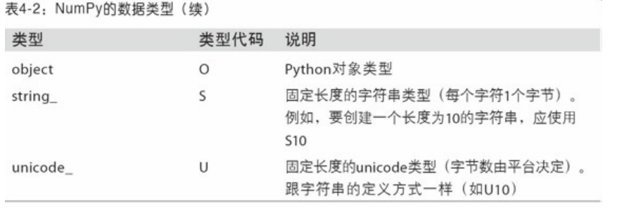 Chapter4 NumPy基础：数组和⽮量计算 - fhn - 博客园