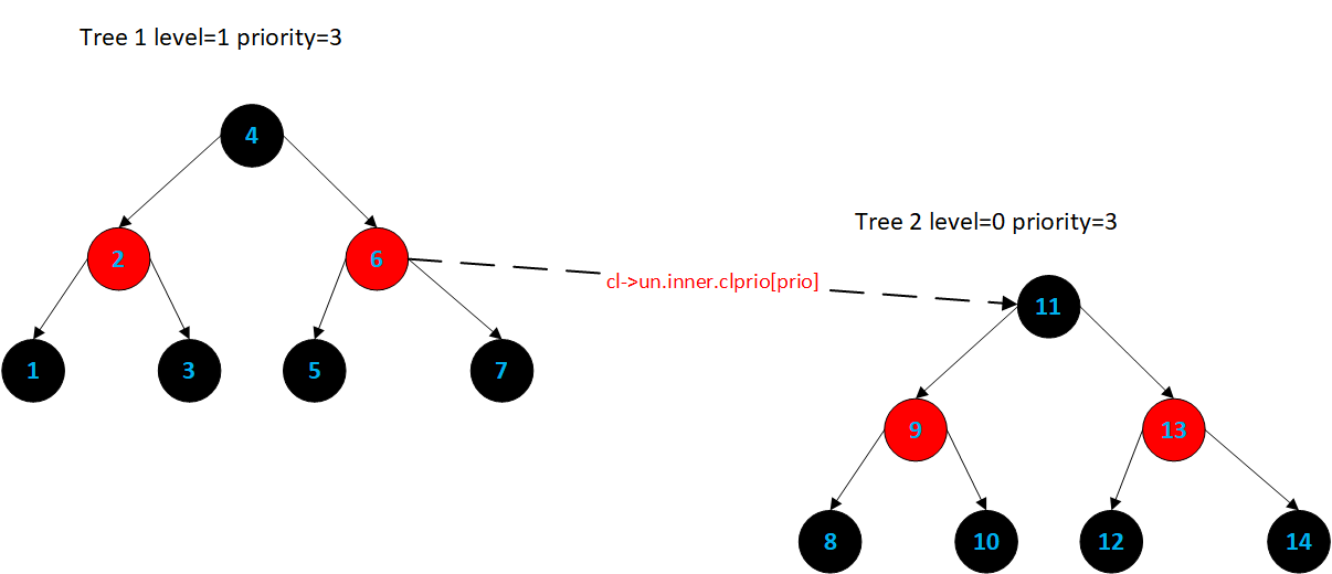 HTB算法分析 - ouyangxibao - 博客园