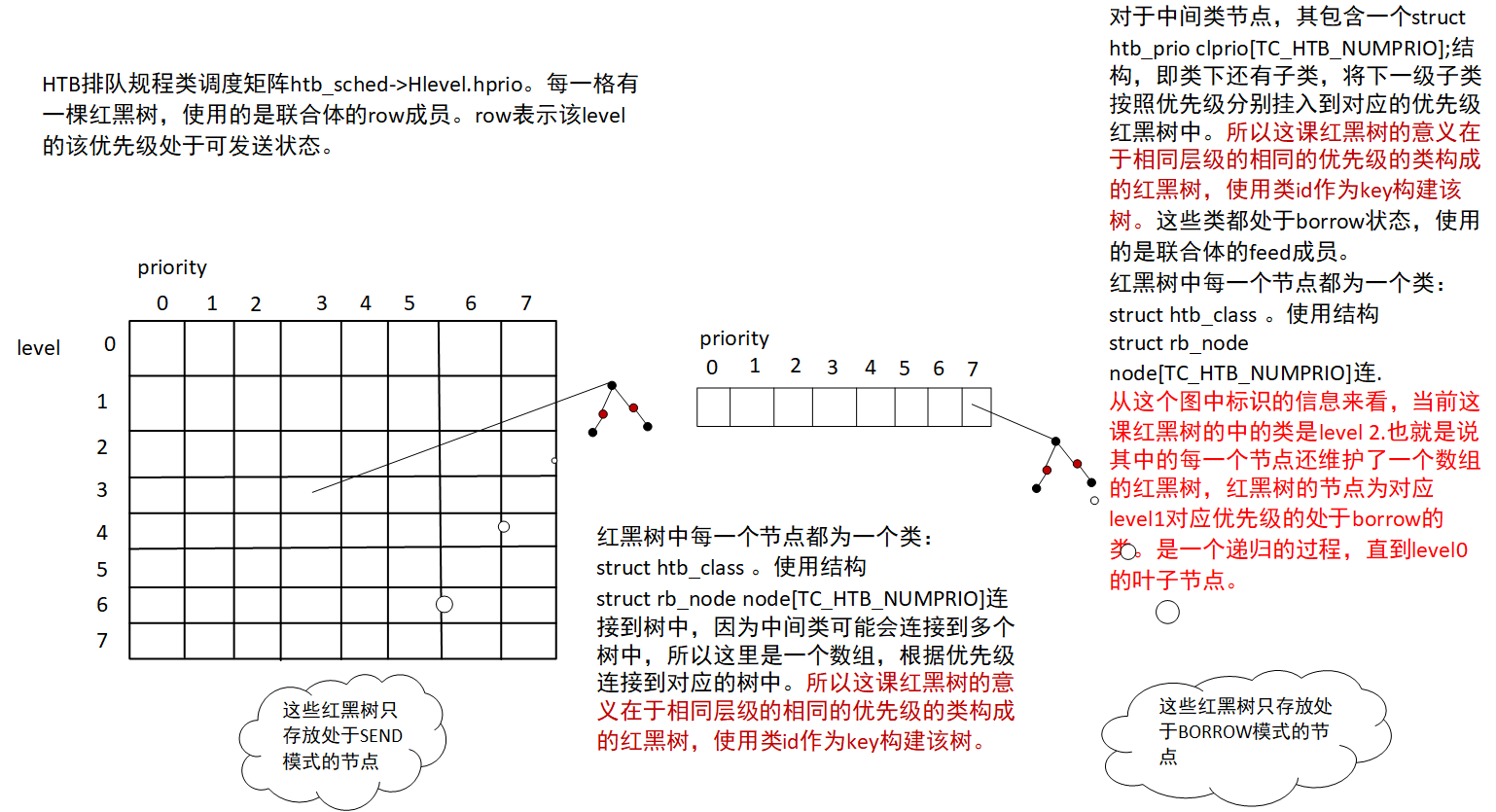 HTB算法分析 - ouyangxibao - 博客园
