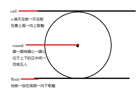 JavaScript Math floor round ceil 