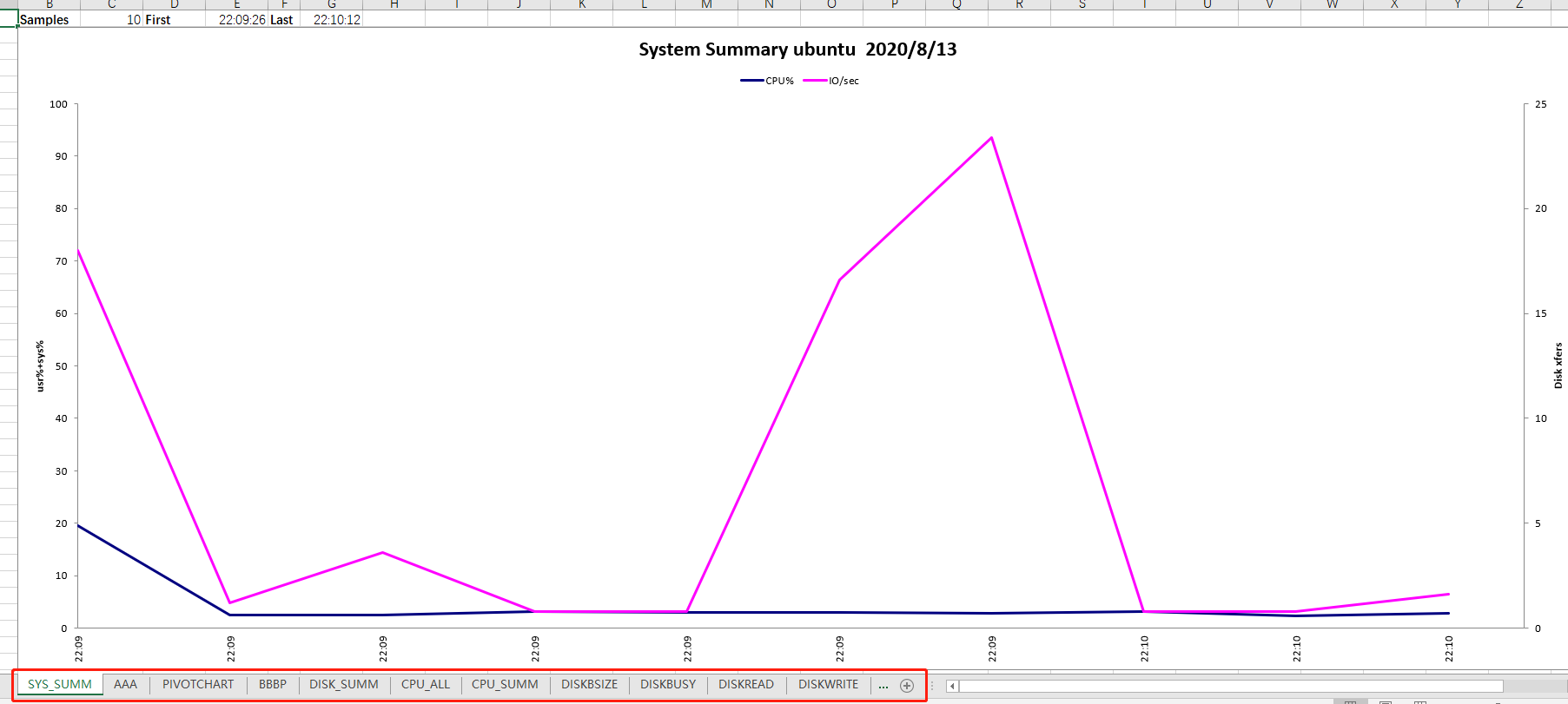 linux服务器性能监测工具nmon的使用 - 风士兮 - 博客园