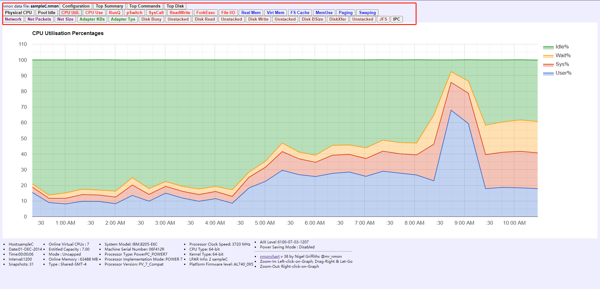 linux服务器性能监测工具nmon的使用 - 风士兮 - 博客园