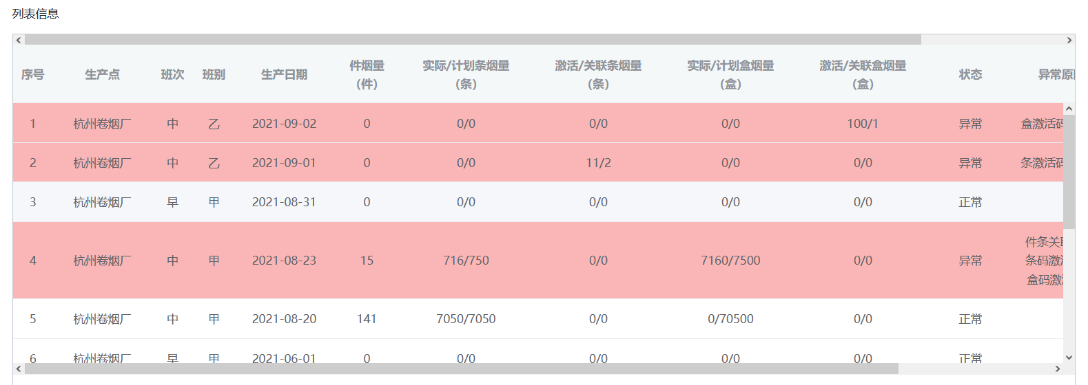 El Table增加顶部滚动条,表格实现上下双滚动条 嗨大鱼 博客园