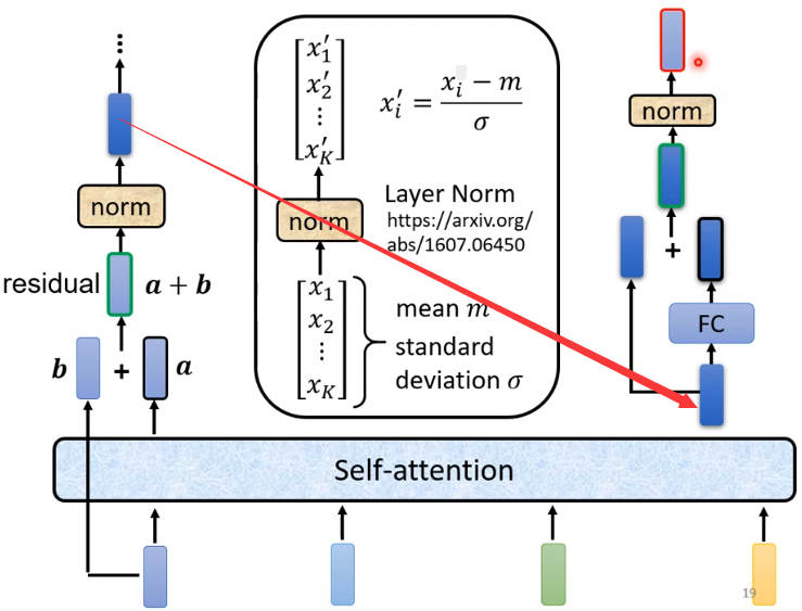 Self-attention + transformer 和其他一些总结 - 不怕路远 - 博客园