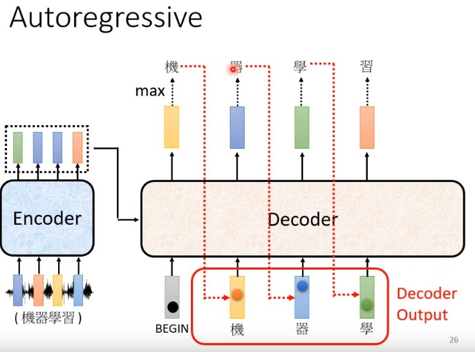 Self-attention + transformer 和其他一些总结 - 不怕路远 - 博客园
