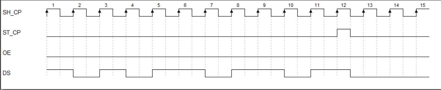 基于Verilog HDL的74HC595驱动程序设计 - 青河 - 博客园