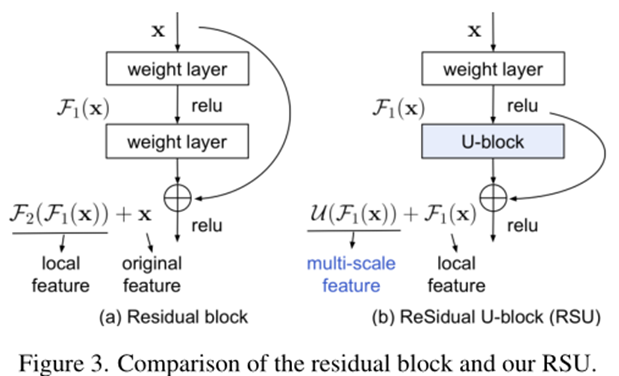 论文阅读：U2-Net: Going Deeper with Nested U-Structure for Salient Object Detection - 这是一个ID - 博客园