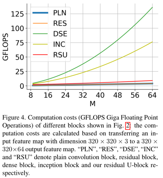 论文阅读：U2-Net: Going Deeper with Nested U-Structure for Salient Object Detection - 这是一个ID - 博客园
