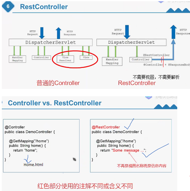 【JavaWeb】Spring RESTful架构 - SeasonBubble - 博客园