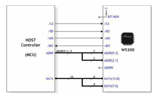 modbus+STM32+W5300 - zhouhou - 博客园