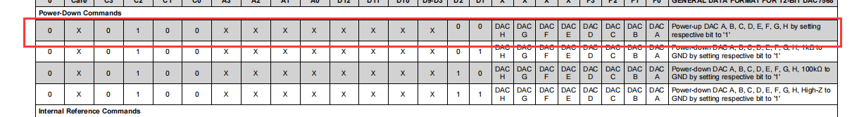 STM32F407+DAC8568 - zhouhou - 博客园