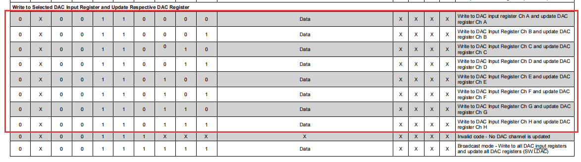 STM32F407+DAC8568 - zhouhou - 博客园