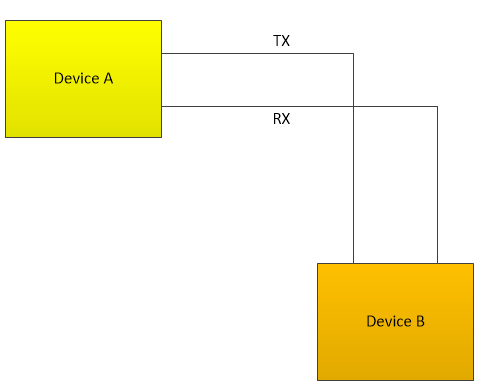 FPGA之UART简单通信篇（1） - Jenson的FPGA - 博客园