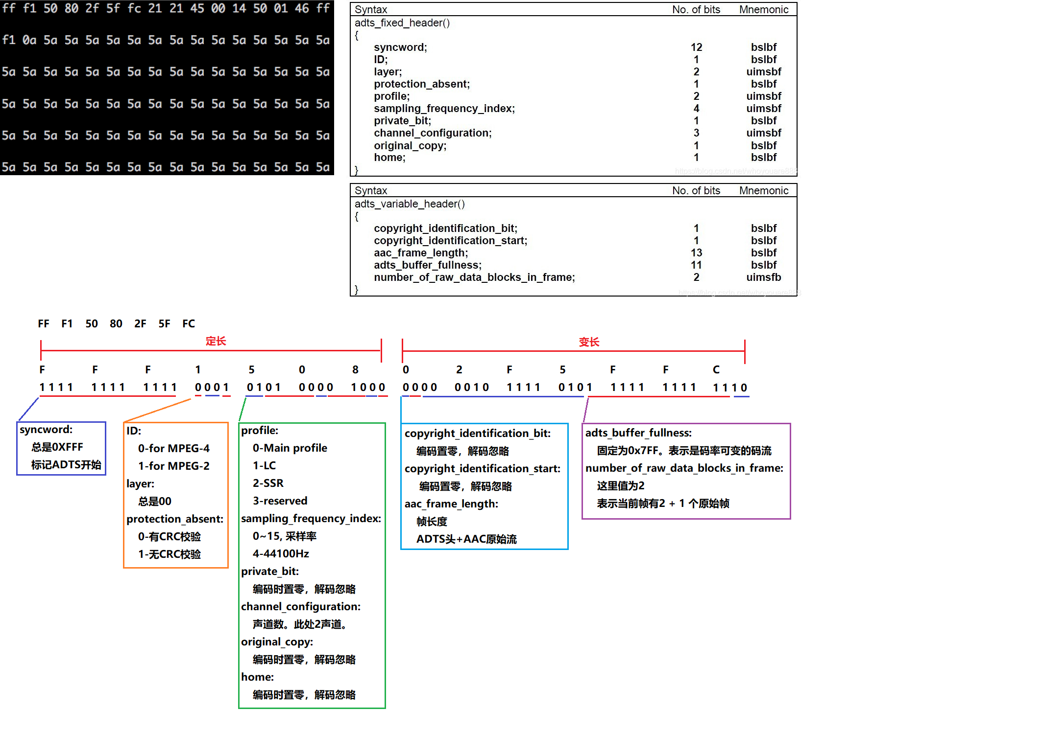 AAC格式分析 - AlexOne - 博客园