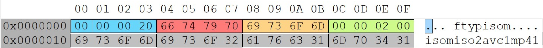 MP4格式详解 - AlexOne - 博客园