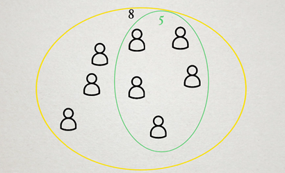 Shamir-how to share a secret图文理解（自己翻译的版本）仅供参考 - {Veggieg} - 博客园