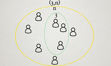 Shamir-how to share a secret图文理解（自己翻译的版本）仅供参考 - {Veggieg} - 博客园