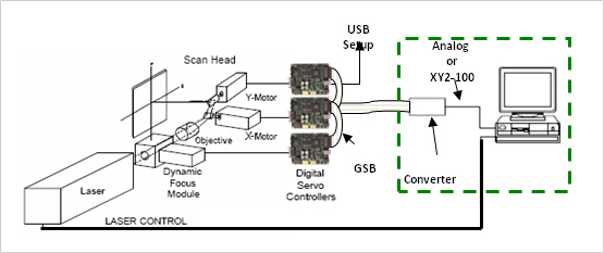 XY2-100振镜控制协议 - XYMOTION - 博客园