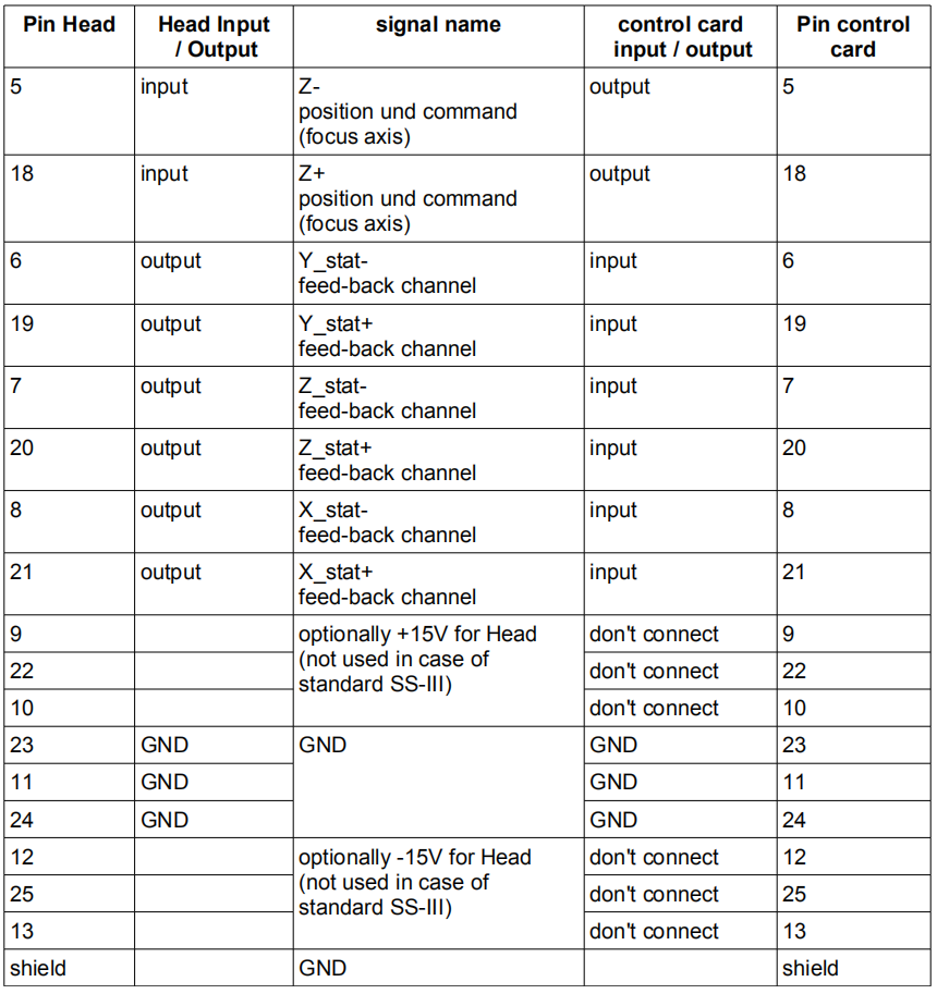 XY2-100振镜控制协议 | 易学教程
