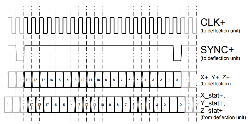XY2-100振镜控制协议 | 易学教程