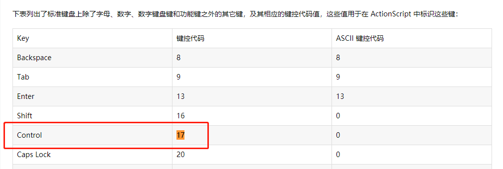Vue键盘事件之"@keyup.ctrl" 和 "@keyup.17" - EdgeQAQ - 博客园