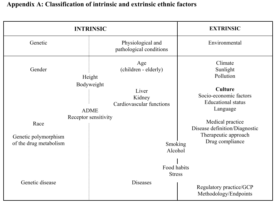 ICH E5指导原则 - 色彩漫游 - 博客园