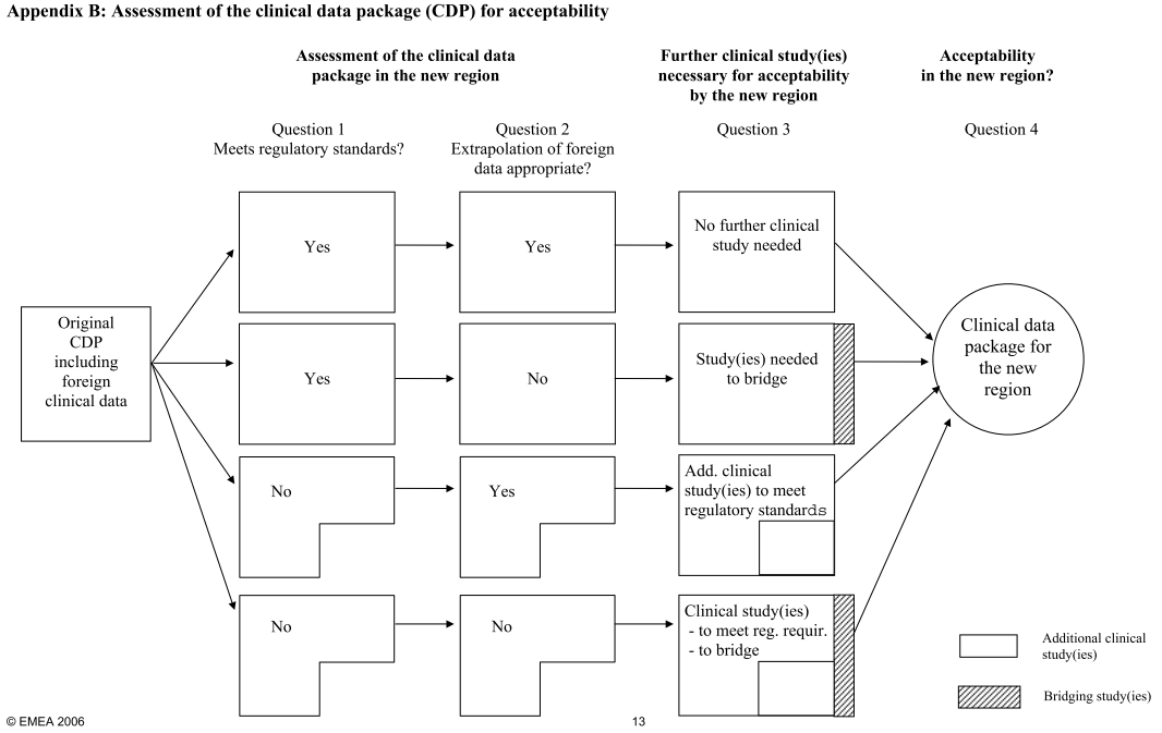 ICH E5指导原则 - 色彩漫游 - 博客园