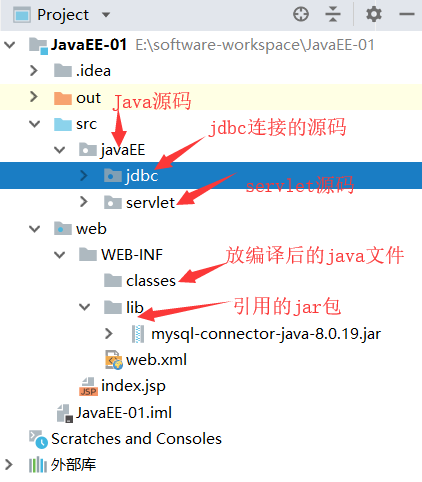 本地安装java+Tomcat+Mysql使用IDEA创建JavaEE项目（实现jdbc连接） - King_MoYang - 博客园