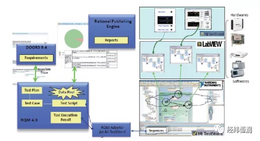 IBM Engineering Test Management — 需求驱动的测试管理工具 - 经纬恒润 - 博客园