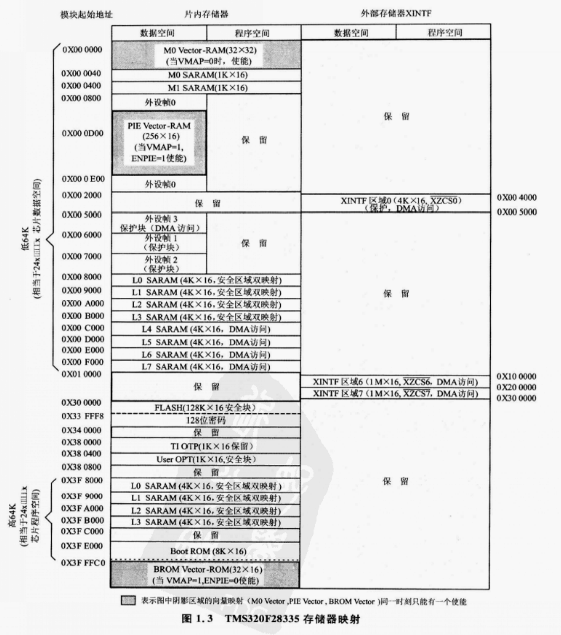 28335总览 - *走南闯北* - 博客园